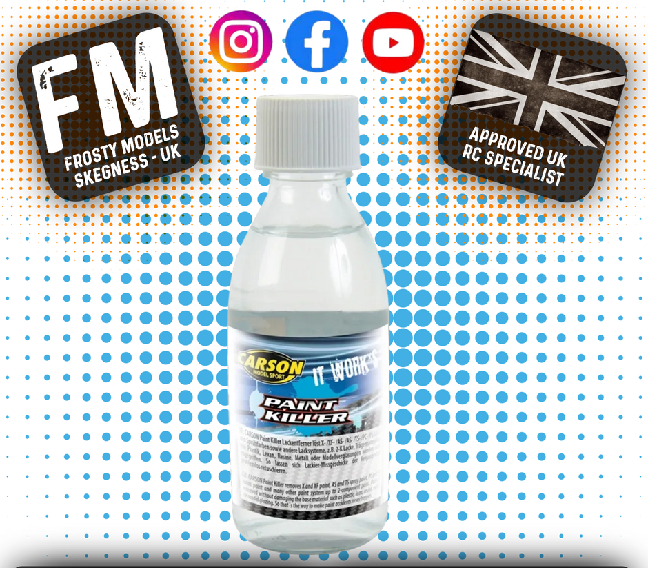 CORE RC COLOURS – FROSTY MODELS SKEGNESS